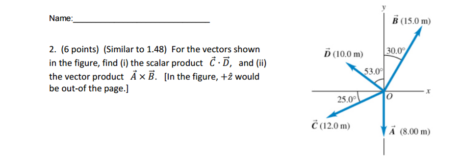Solved For the vectors shown in the figure, find (i) the | Chegg.com