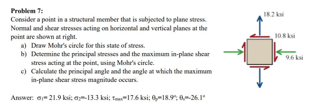 Solved Problem 7: Consider a point in a structural member | Chegg.com