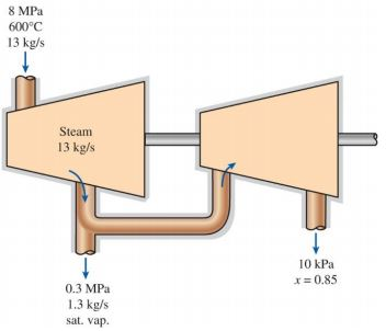 Solved Steam enters a steady-flow turbine with a mass flow | Chegg.com