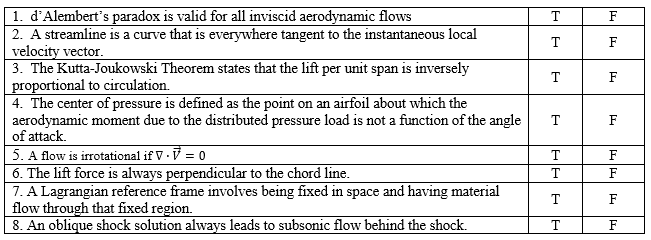 Solved D' Alembert's paradox is valid for all inviscid | Chegg.com