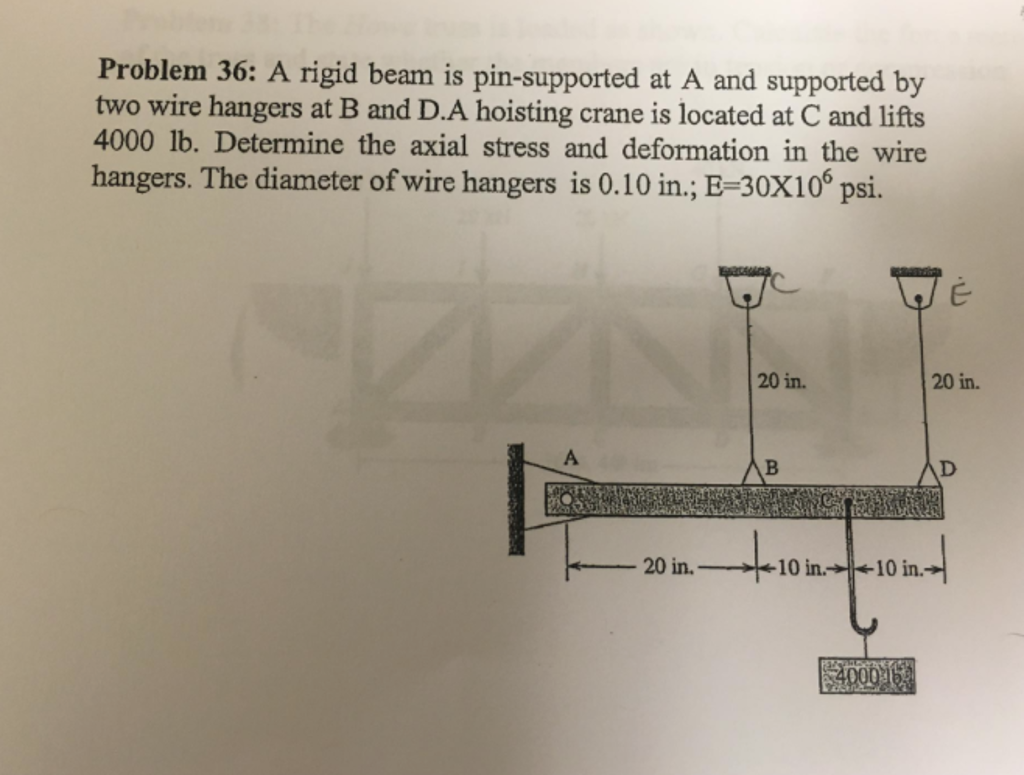 Solved A rigid beam is pin-supported at A and supported by | Chegg.com