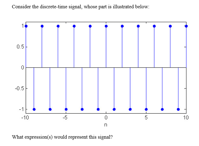 Solved Consider the discrete-time signal, whose part is | Chegg.com