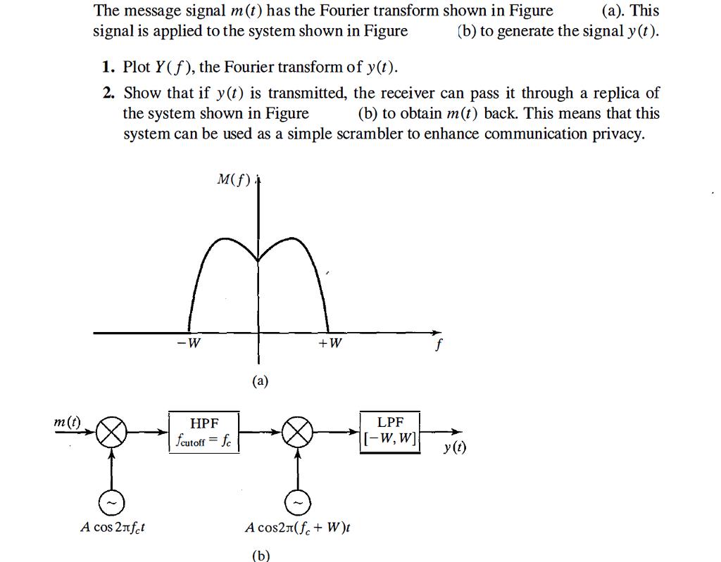 Solved The message signal m(t) has the Fourier transform | Chegg.com