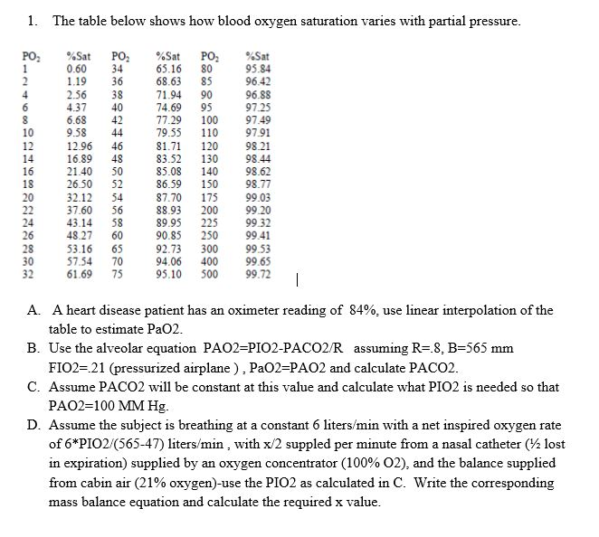 Solved 1. The table below shows how blood oxygen saturation | Chegg.com