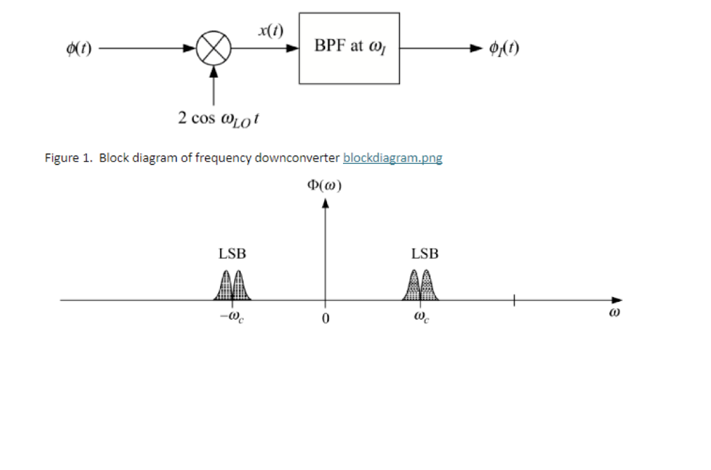 Solved QUESTION 20 Below is a time-domain plot of a | Chegg.com