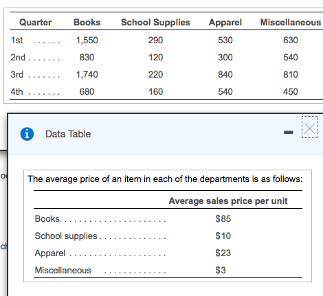 Solved Atlanta Bookstore is the bookstore on campus for | Chegg.com
