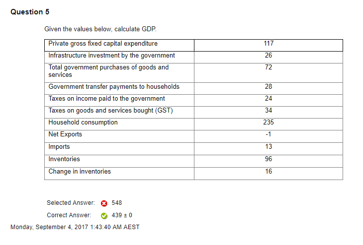 Solved Given the values below, calculate GDP. | Chegg.com