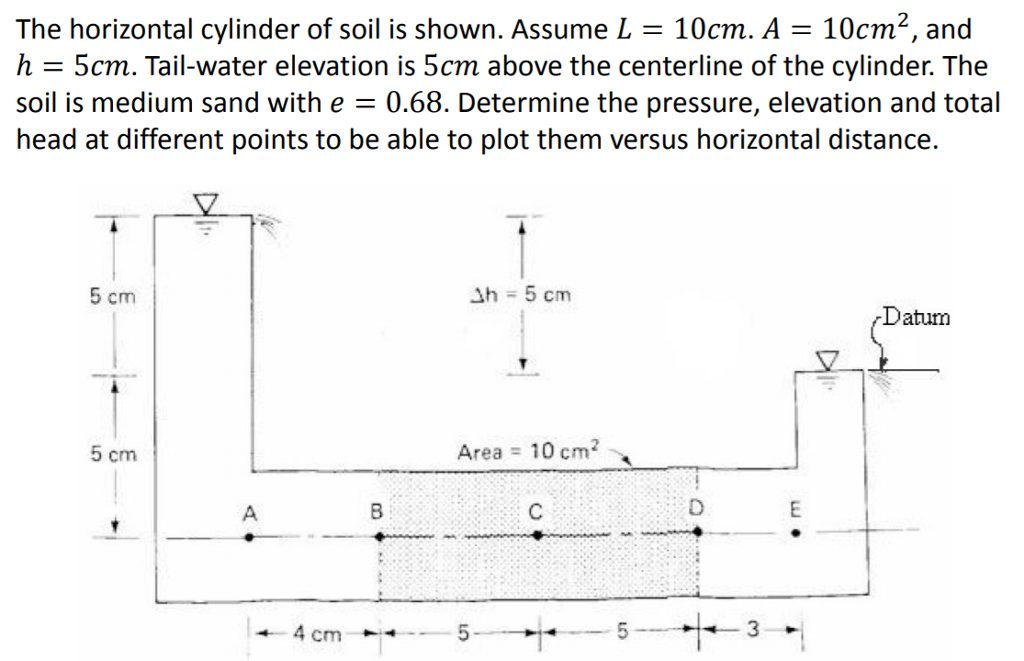 Solved The horizontal cylinder of soil is shown. Assume L | Chegg.com