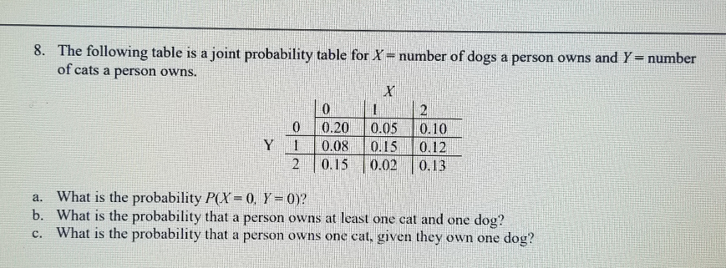 Solved 8. The following table is a joint probability table | Chegg.com