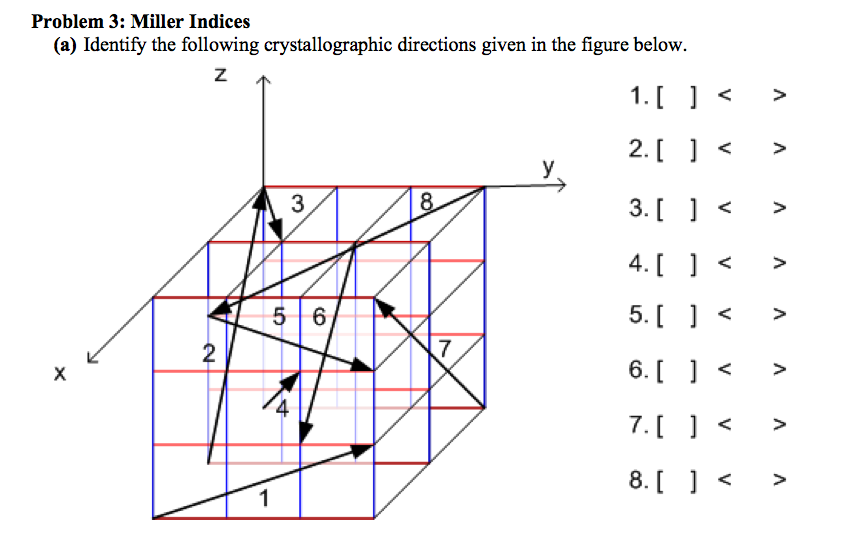 Solved Problem 3: Miller Indices (a)Identify the following | Chegg.com