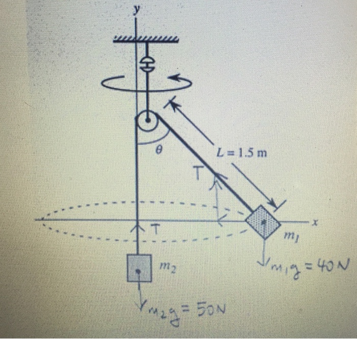 Solved Two masses m1 = 4 kg and m2 = 5 kg are attached by a | Chegg.com