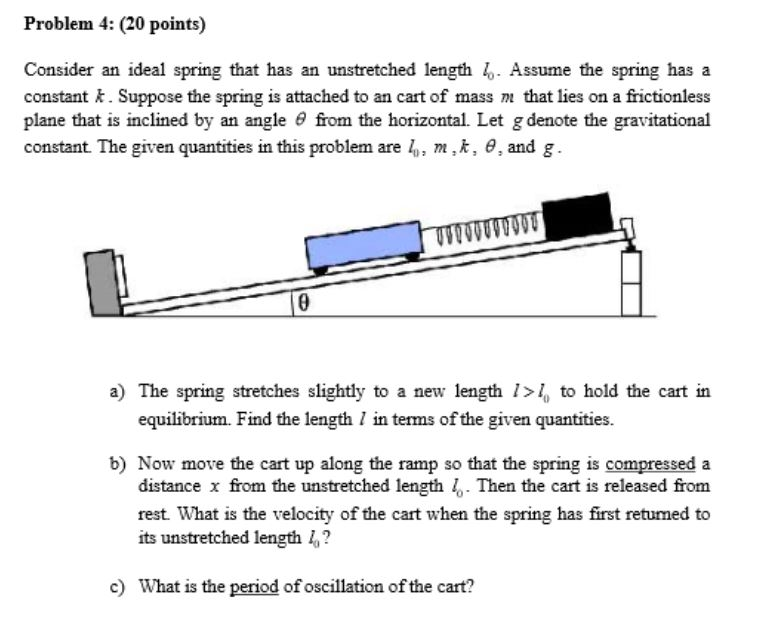 Solved Consider an ideal spring that has an unstretched | Chegg.com