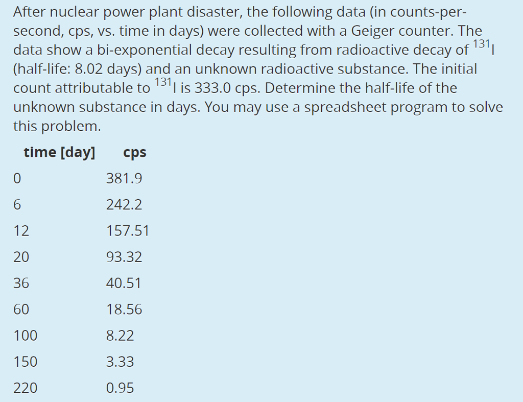 Nuclear Decay Data