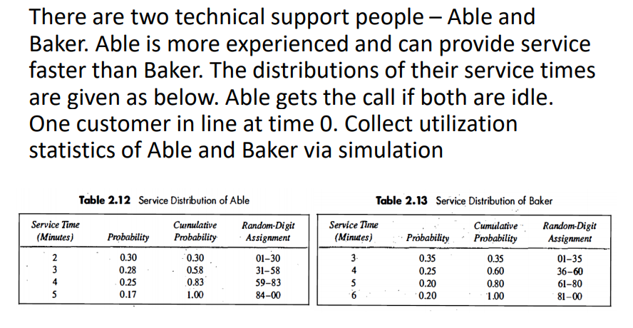 1. Consider the Able-Baker Call Center Problem | Chegg.com