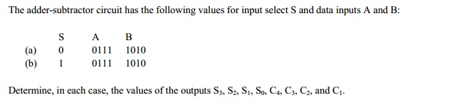 Solved Determine the output values for S3,S2,S1,S0, | Chegg.com