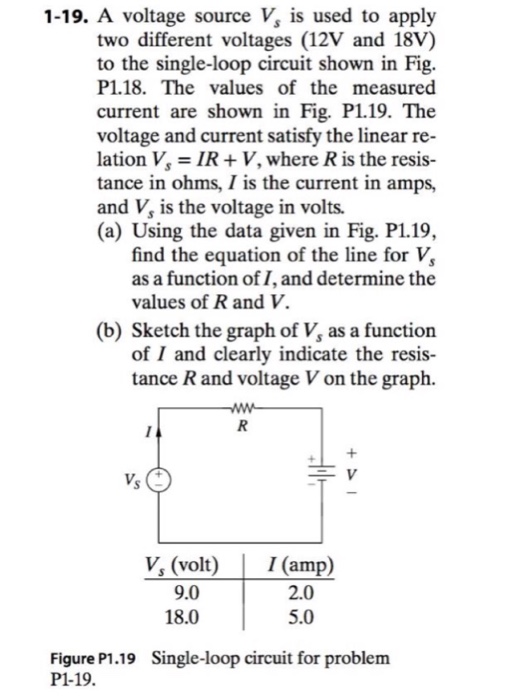 Solved A voltage source V_s is used to apply two different | Chegg.com