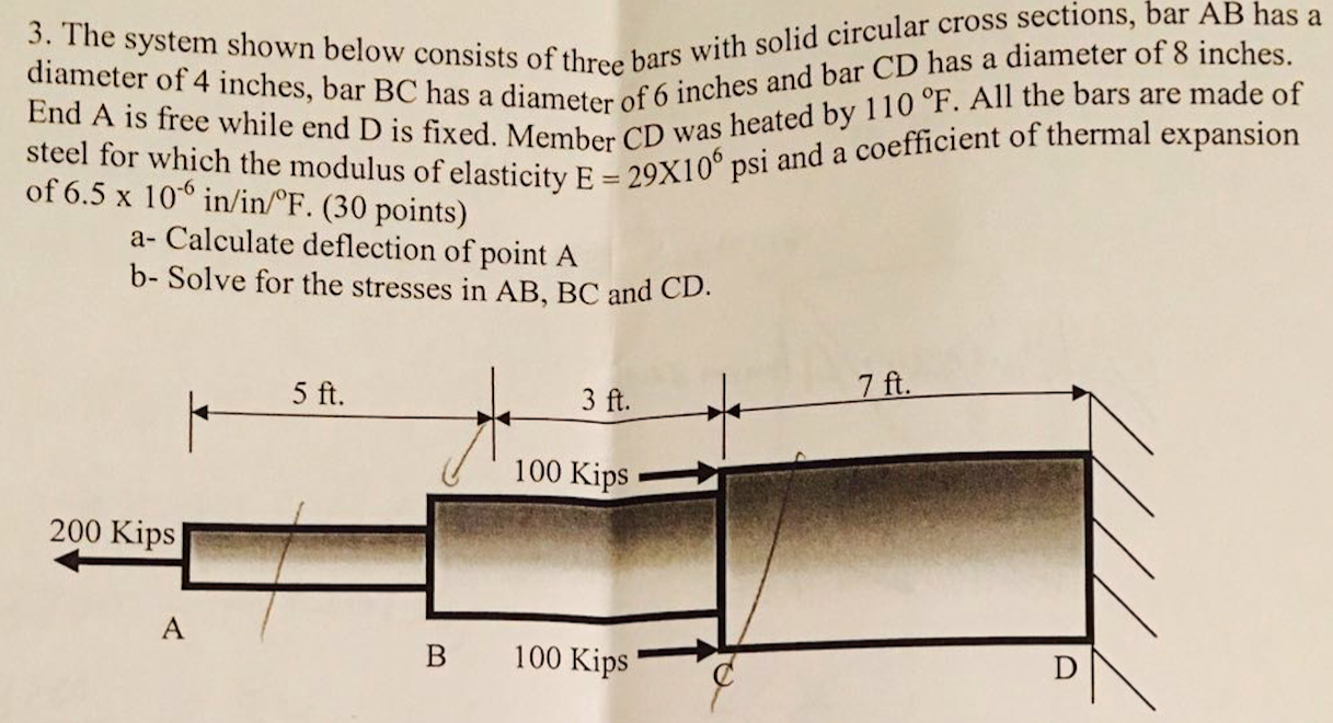 The system shown below consists of three bars with | Chegg.com