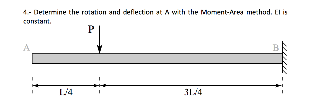 Solved Determine The Rotation And Deflection At A With The