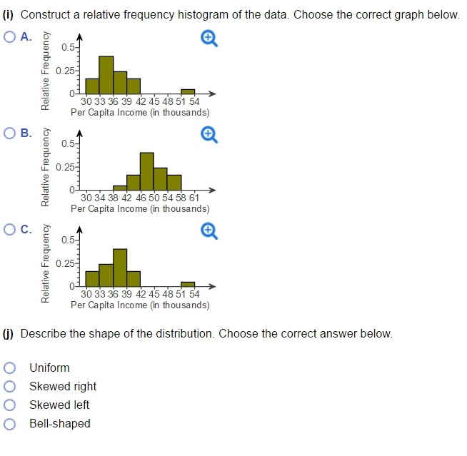 Solved The data below represent the per capita (average) | Chegg.com