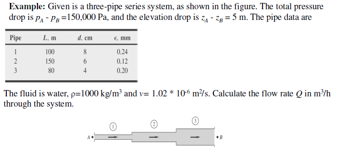 Solved Example: Given is a three-pipe series system, as | Chegg.com
