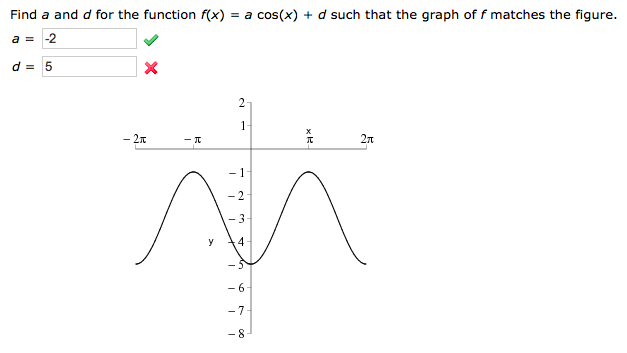 Solved Find a and d for the function f(x) = a cos(x) + d | Chegg.com