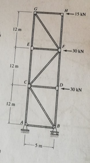 Solved 15 kN 12 m 30 kN 12 m 30 kN 12 m 5 m | Chegg.com