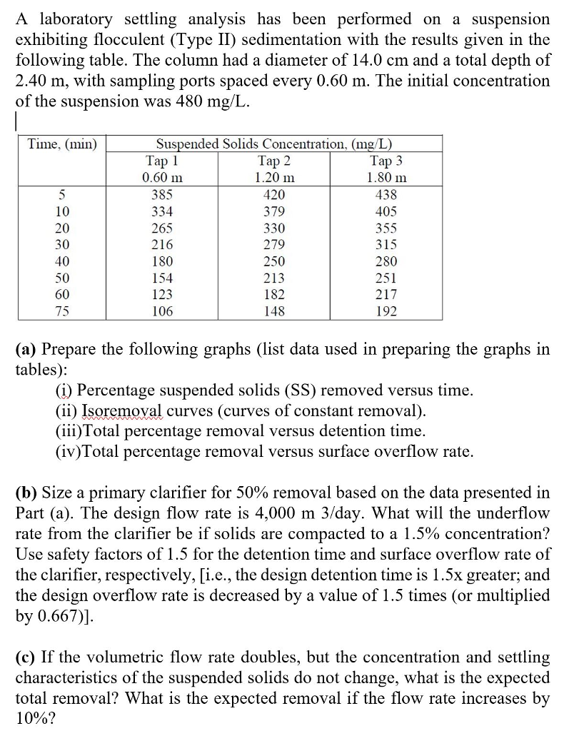 A laboratory settling analysis has been performed on | Chegg.com