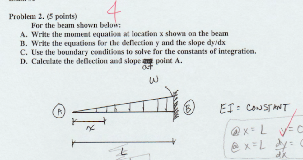 Solved Problem 2. (5 points) For the beam shown below: A. | Chegg.com