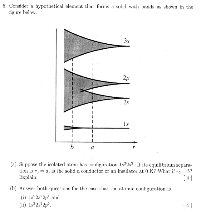 Solved 5. Consider a hypothetical element that forms a solid | Chegg.com