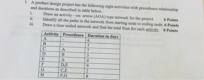 Solved A product design project has the following eight | Chegg.com
