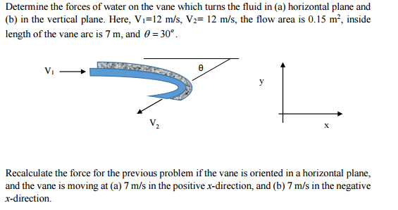 Determine the forces of water on the vane which turns | Chegg.com