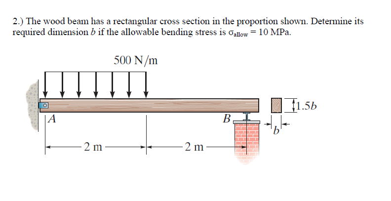 Solved The wood beam has a rectangular cross section in the | Chegg.com