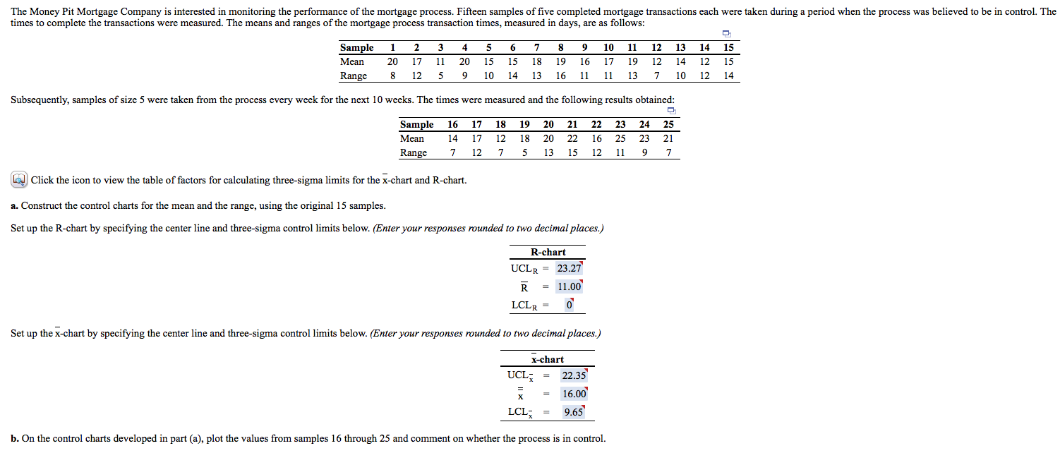 Solved The Money Pit Mortgage Company is interested in | Chegg.com