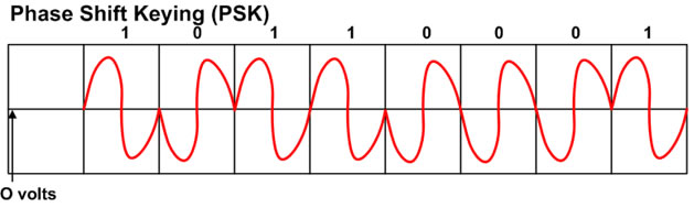 Solved 5. a. Is this signaling technique a dibit system? | Chegg.com