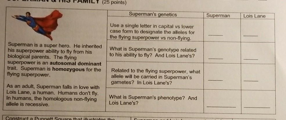 Solved QIS FAMILT (25 points) Superman's genetics Superman | Chegg.com