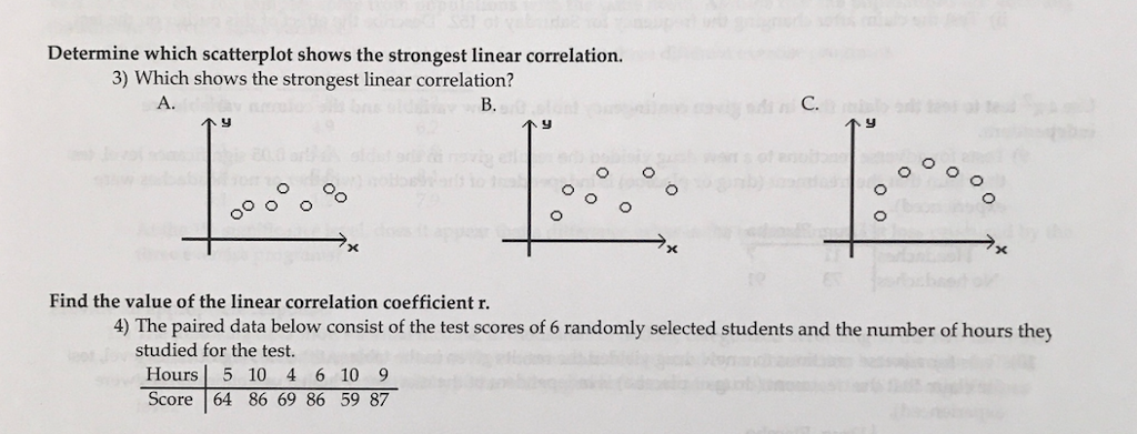 Solved Determine which scatterplot shows the strongest | Chegg.com