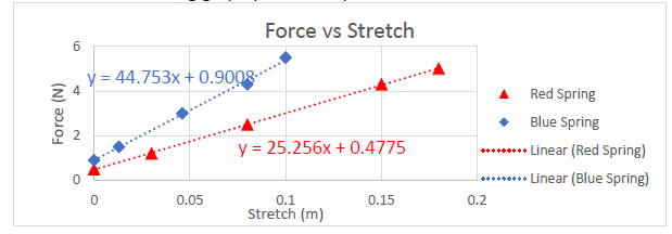 Solved Consider the following graph provided by a DA. Which | Chegg.com