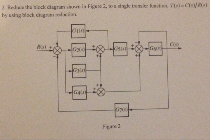 Reduce the block diagram shown in Figure 2, to a | Chegg.com
