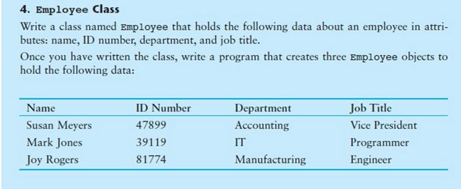 Solved 4. Employee Class Write a class named Employee that | Chegg.com