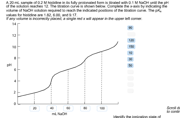 Solved A 20 mL sample of 0.2 M histidine in its fully | Chegg.com