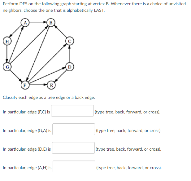 Solved Perform Dfs On The Following Graph Starting At Vertex 