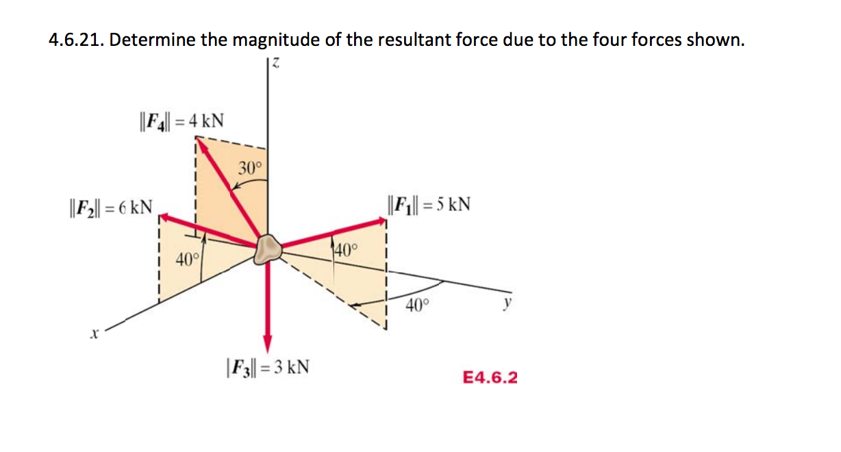 Solved Determine the magnitude of the resultant force due to | Chegg.com