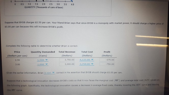 Solved please check ALL answers AND graphs, ONLY ANSWER IF | Chegg.com