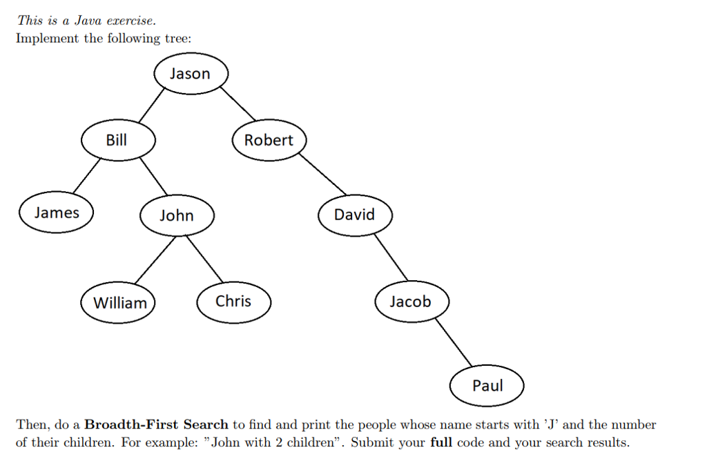 Solved This is a Java erercise Implement the following tree: | Chegg.com
