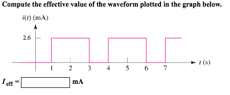 Solved Compute the effective value of the waveform plotted | Chegg.com