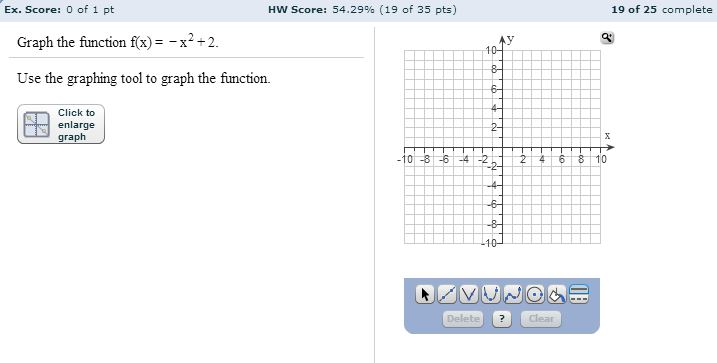 Solved Graph the function f(x) = -x^2 + 2. Use the graphing | Chegg.com
