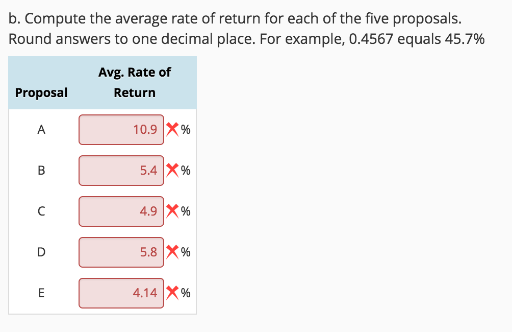 Solved Excess Present Value Index and Average Rate of Return | Chegg.com