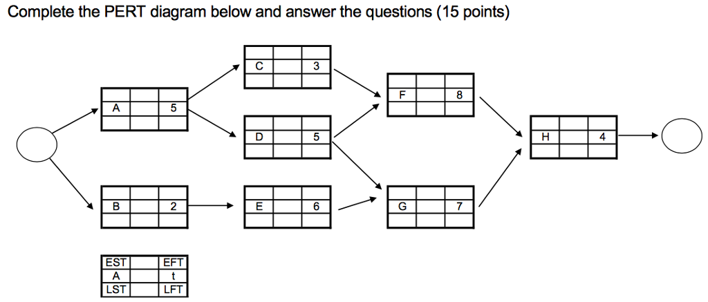 Solved a. Determine the critical path. #N# b. Determine the | Chegg.com