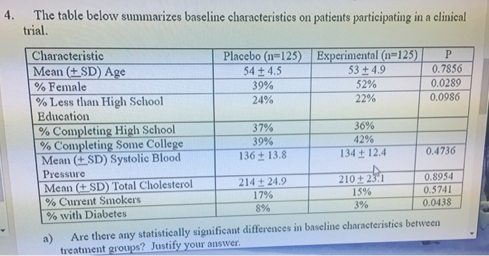 Solved The table below summarizes baseline characteristics | Chegg.com