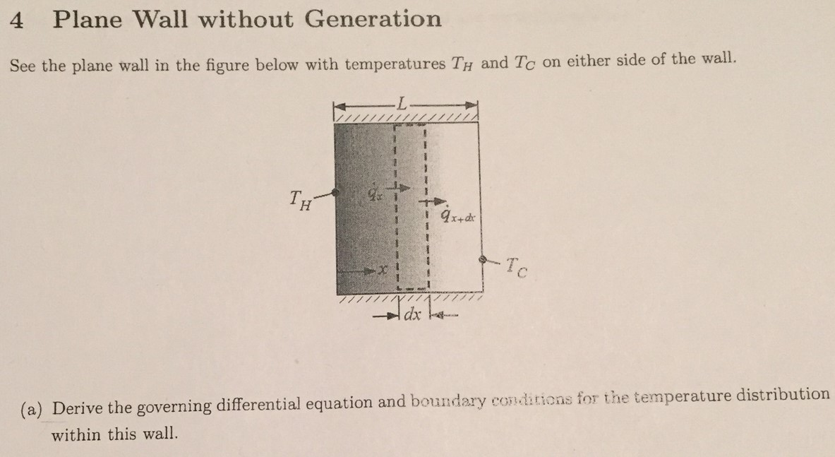 Solved See the plane wall in the figure below with | Chegg.com